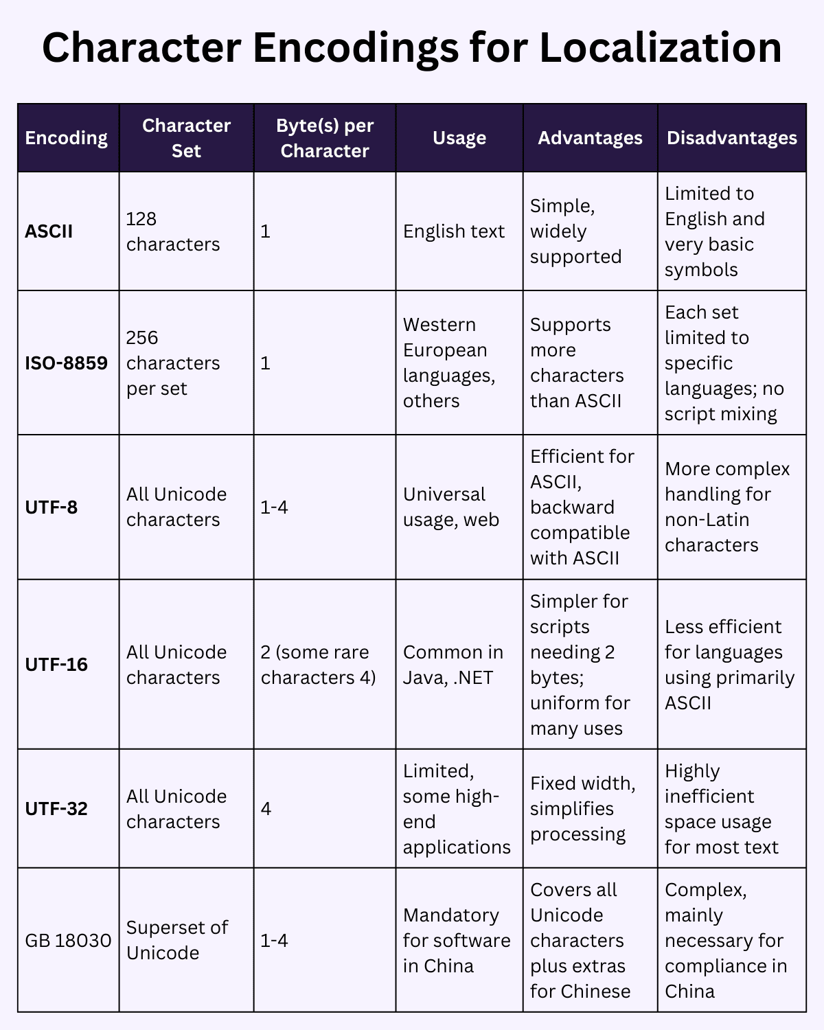 A Guide to Unicode and Internationalization