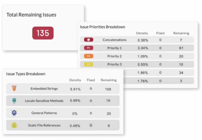 Globalyzer i18n Issue Detection - Lingoport