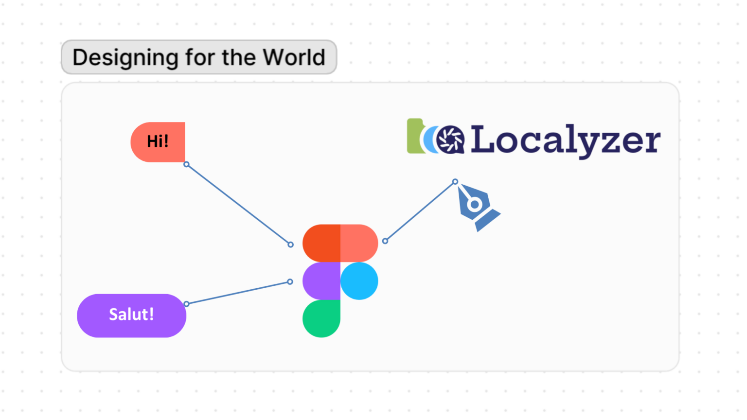 Multilingual Software Design with Figma and Localyzer
