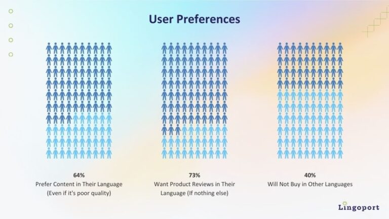 Localization Explained: Benefits, Examples, and Expert Tips