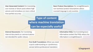 Localization Examples: 6 Successes and 2 Failures