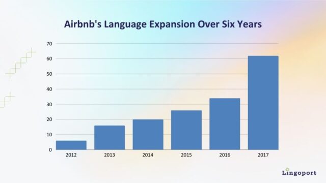 Localization Examples: 6 Successes and 2 Failures