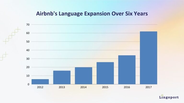 Localization Examples: 6 Successes and 2 Failures