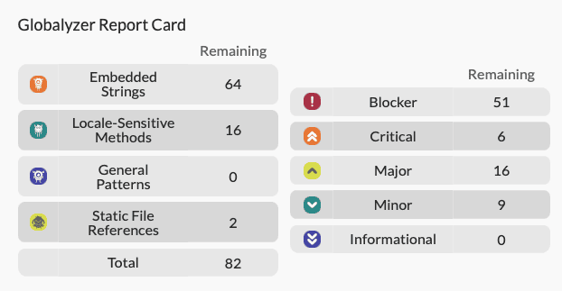 Pseudo-localization and its role in localization testing