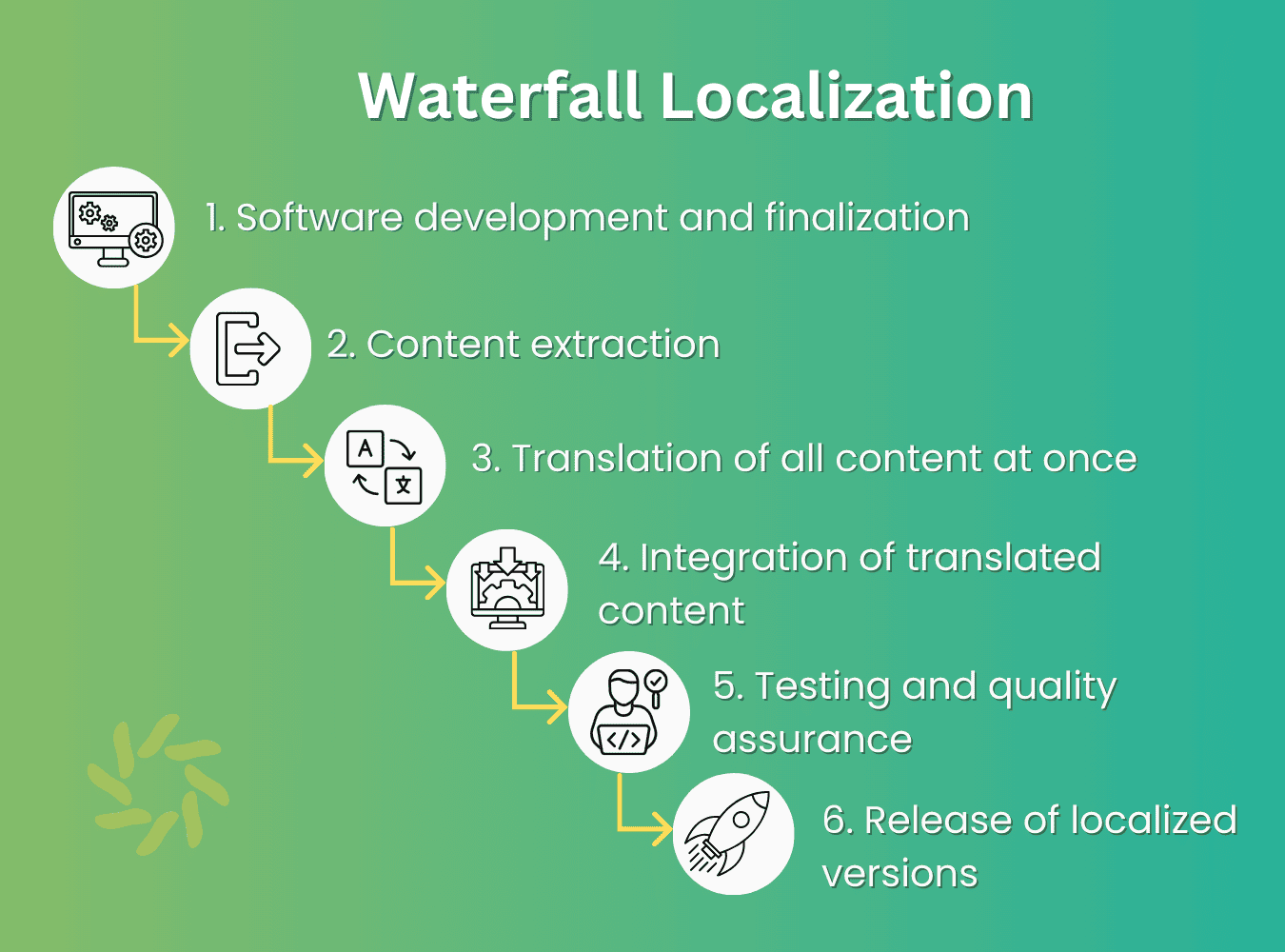 Master Software Localization: Boost Global Reach & User Experience