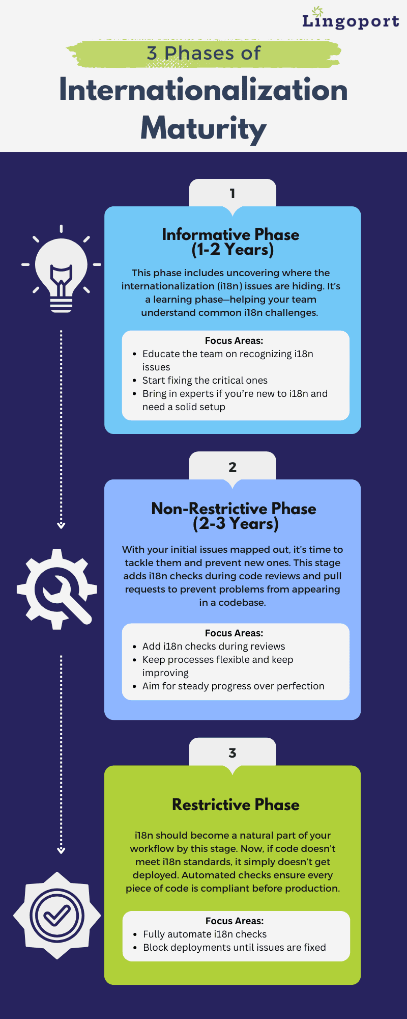 How to Build an i18n Program in a Large Enterprise - Lingoport