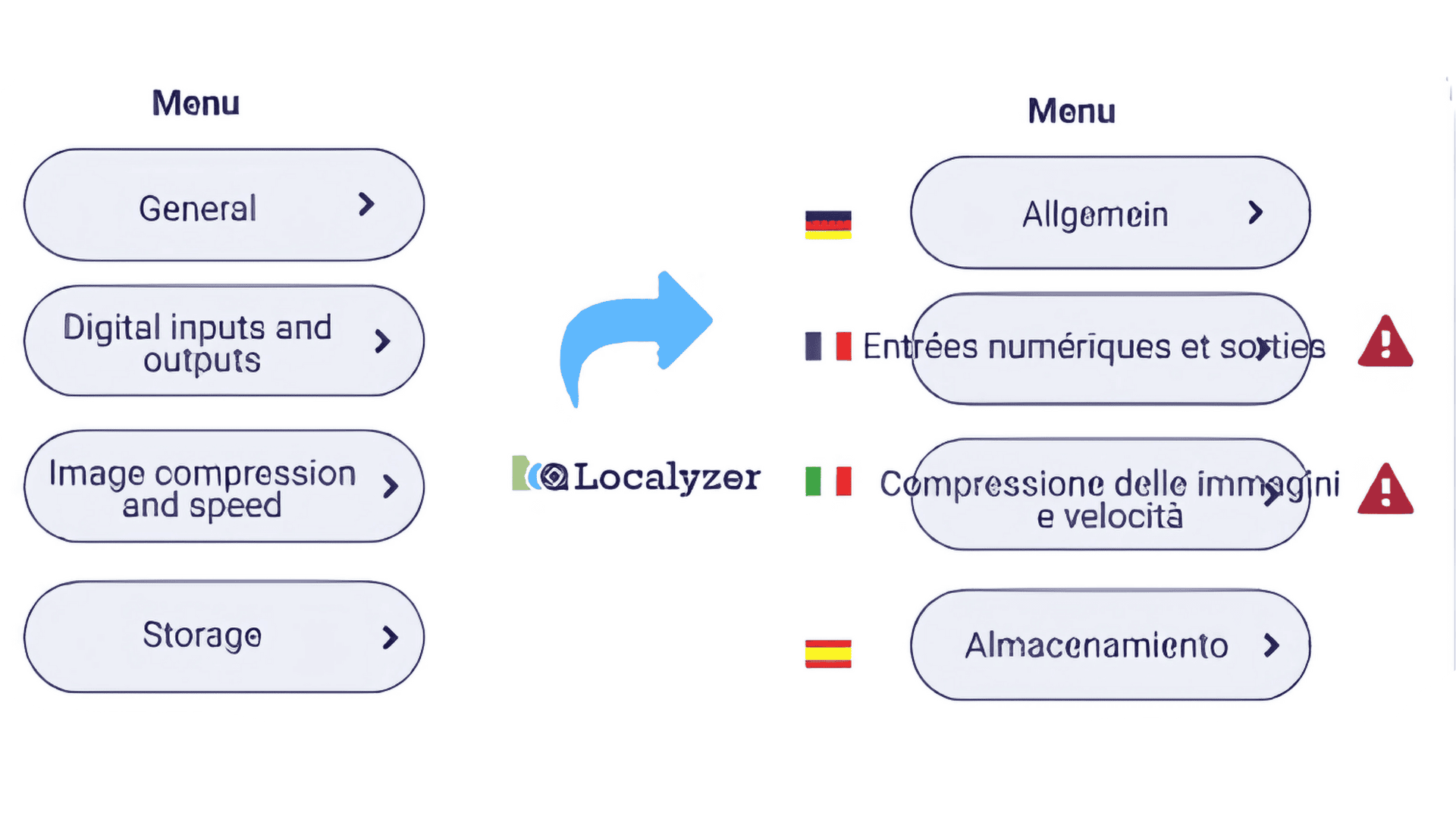 Mastering String Management in Software Localization: Motorola